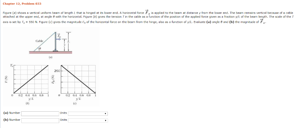 Solved Figure (a) shows a vertical uniform beam of length L | Chegg.com