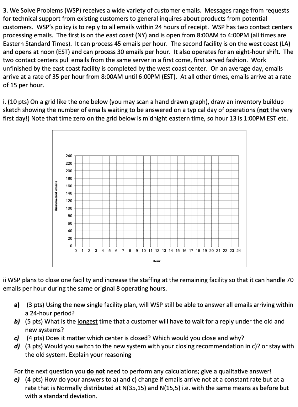 Solved 3. We Solve Problems (WSP) receives a wide variety of | Chegg.com