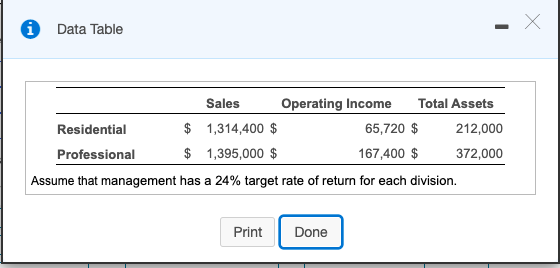 Solved Zolum, a national manufacturer of lawn-mowing and | Chegg.com