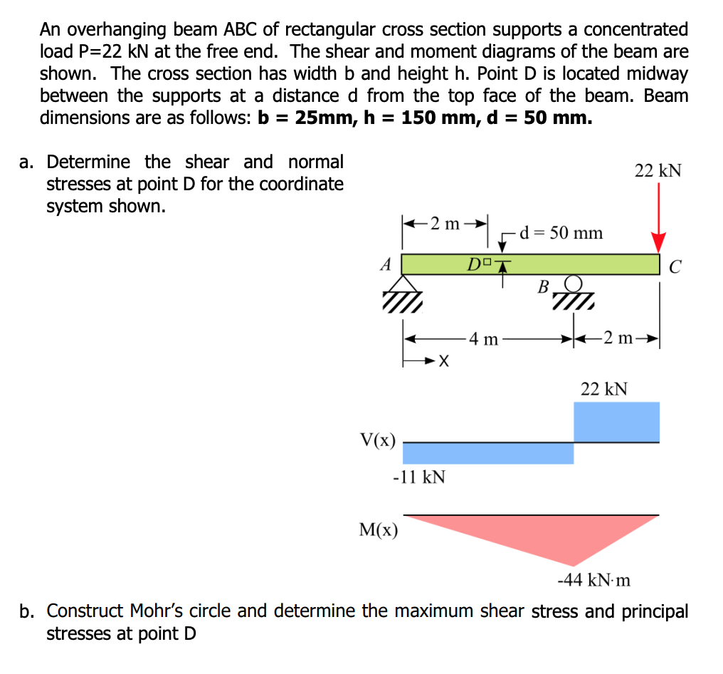Solved An overhanging beam ABC of rectangular cross section | Chegg.com Solved An overhanging beam ABC of rectangular cross section | Chegg.com