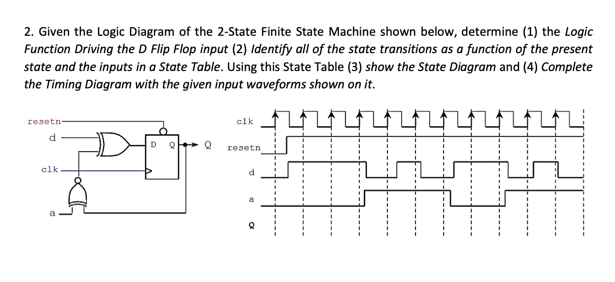 Solved 2. Given the Logic Diagram of the 2-State Finite | Chegg.com
