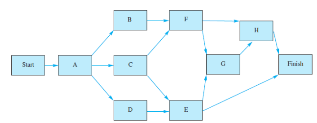 Solved Davison Construction Company is building a luxury | Chegg.com