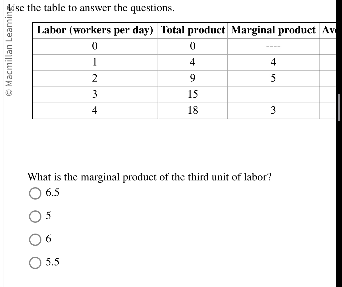 Solved \begin{tabular}{|c|c|c|c|}\hline Labor (workers per | Chegg.com