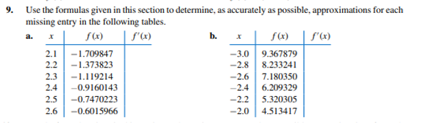 Use the formulas given in this section to determine, | Chegg.com