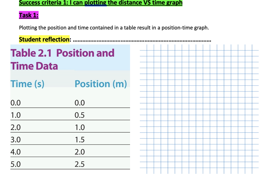Solved Success criteria 1: I can plotting the distance VS | Chegg.com