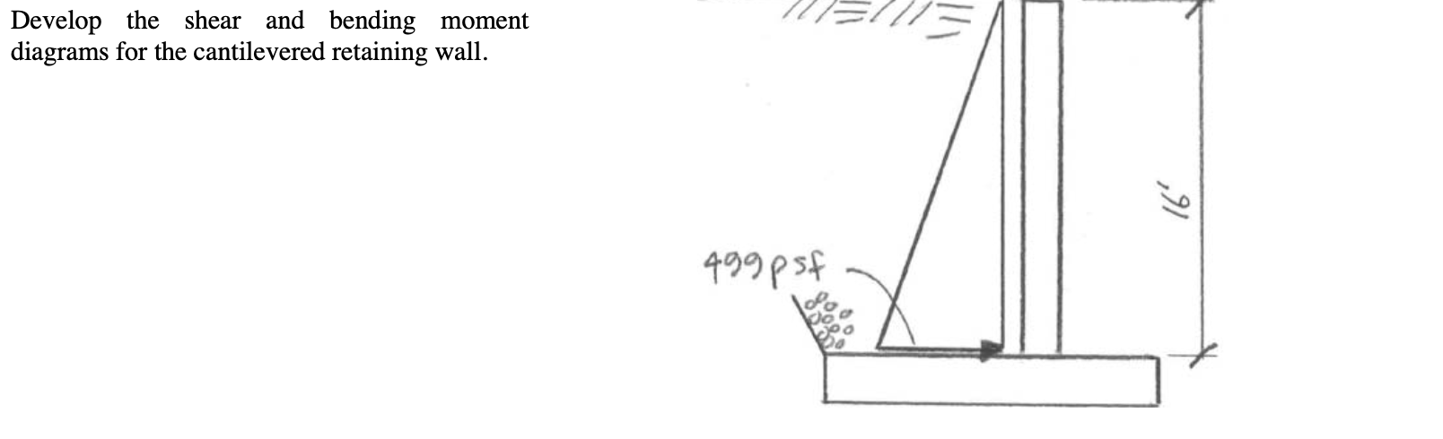 Solved Develop the shear and bending moment diagrams for the | Chegg.com