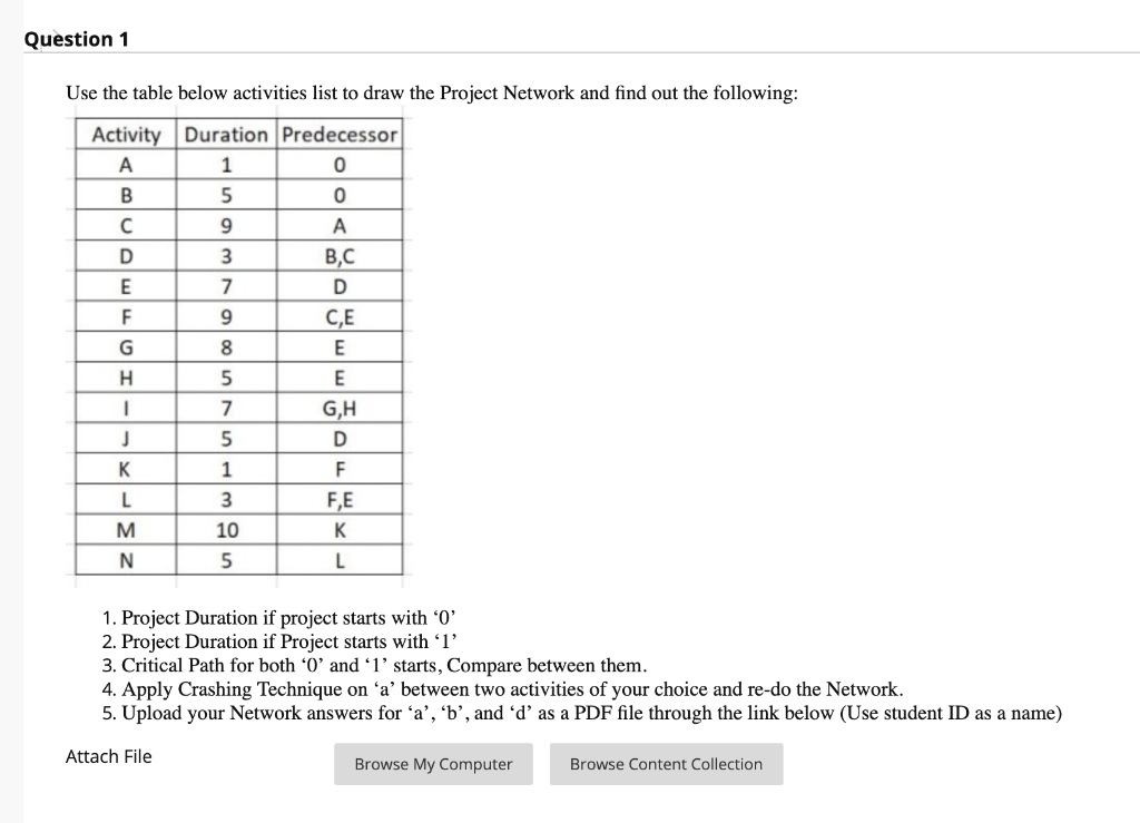 Question 1 Use the table below activities list to | Chegg.com