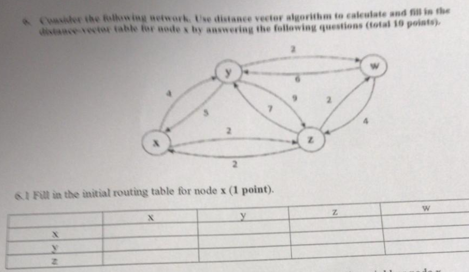 was the fathew network Use distance vector algorithm | Chegg.com