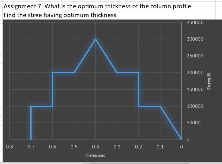 Solved Assignment 7: What is the optimum thickness of the | Chegg.com