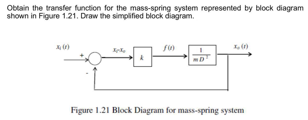 Solved Obtain the transfer function for the mass-spring | Chegg.com