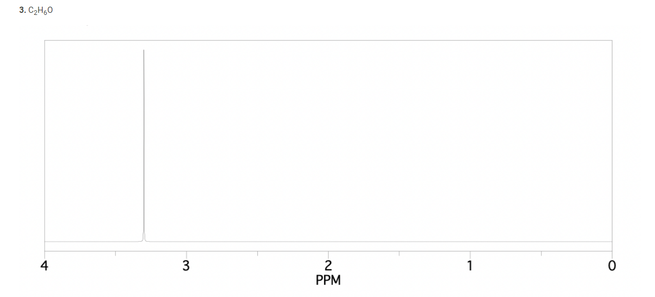Solved For the following spectral problems, you should | Chegg.com