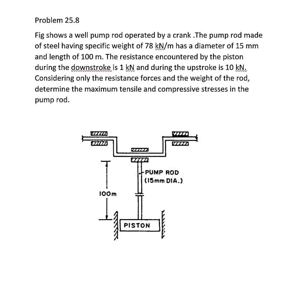 Solved Problem 25.8 Fig shows a well pump rod operated by a | Chegg.com