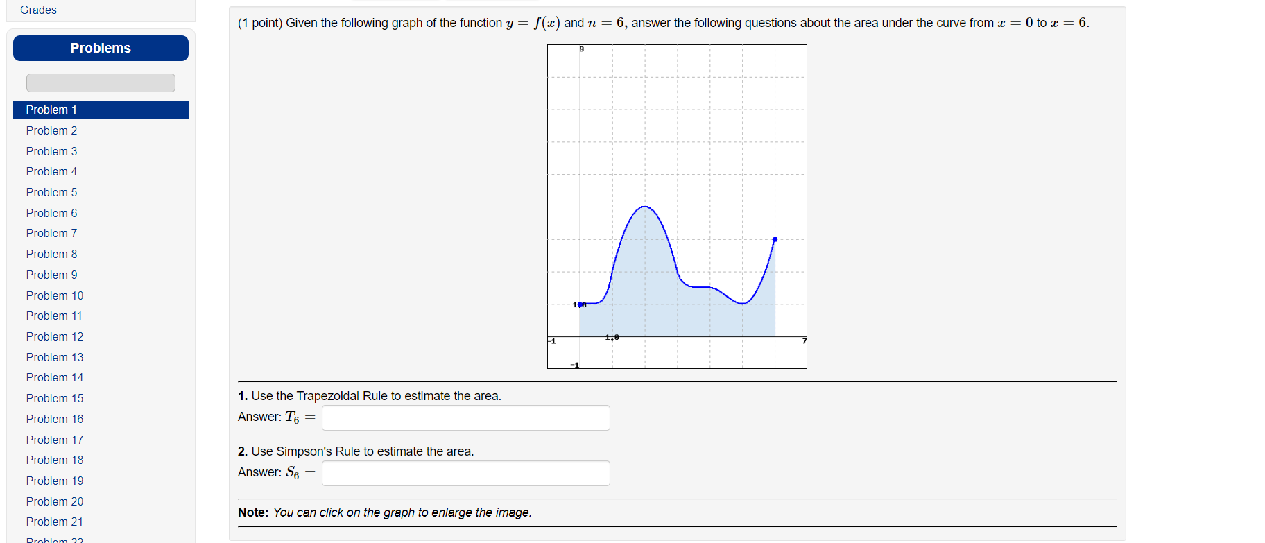 Solved Grades (1 point) Given the following graph of the | Chegg.com