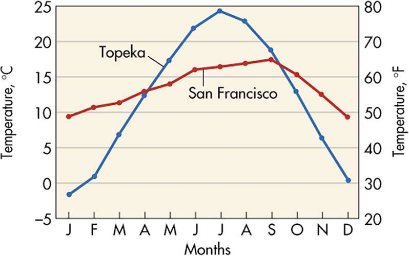 Solved In the image that shows San Francisco and Topeka | Chegg.com