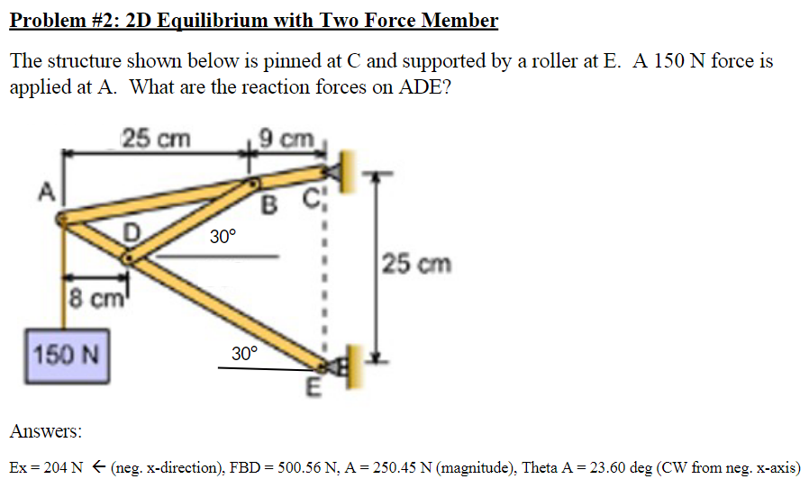 Solved Problem #2: 2D Equilibrium with Two Force MemberThe | Chegg.com