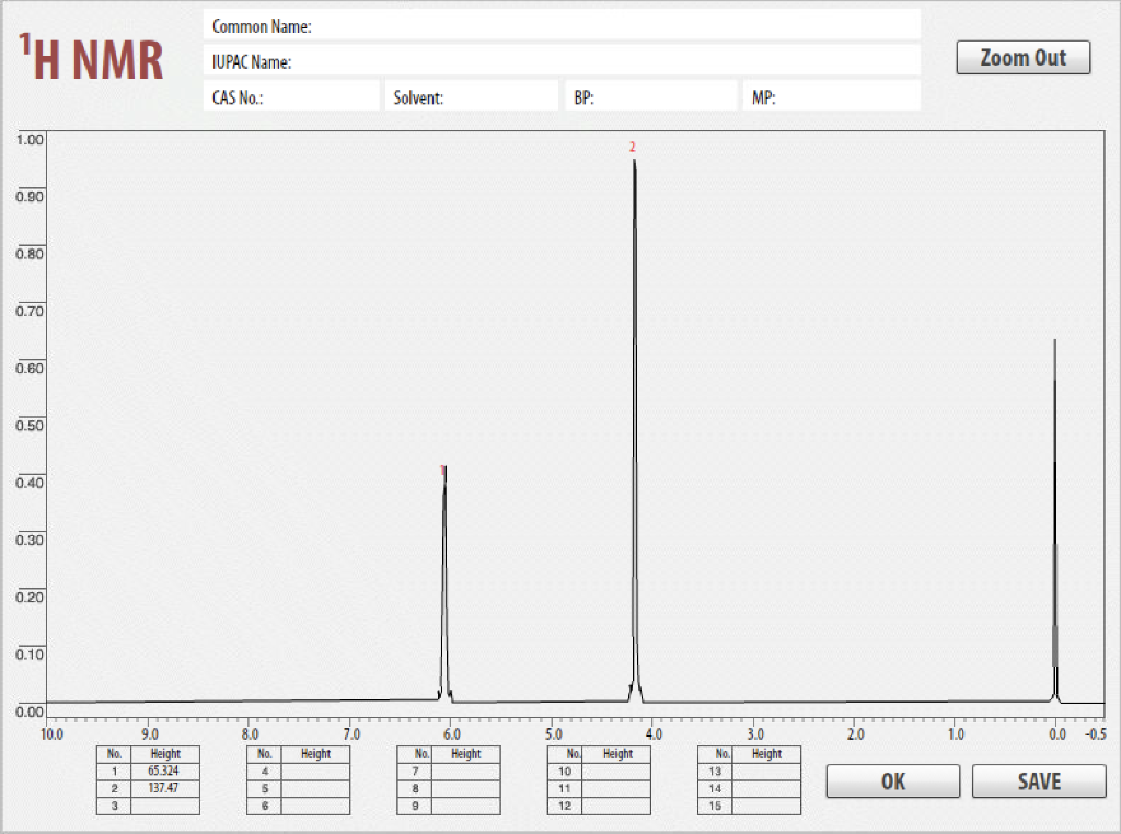 Identify the relevant peaks in the FTIR spectrum and | Chegg.com