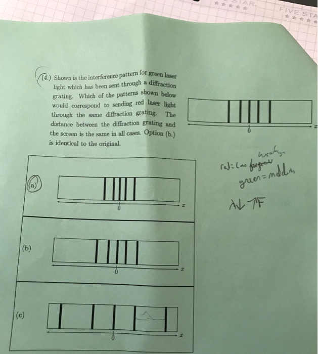 Solved STA (4) Shown is the interference pattern for green | Chegg.com