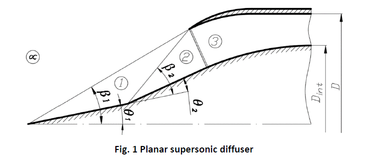 Solved Find the optimal geometry of the planar supersonic | Chegg.com