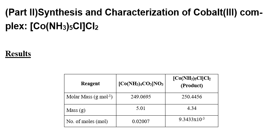 Solved (Part I)Synthesis and Characterization of Cobalt(III) | Chegg.com