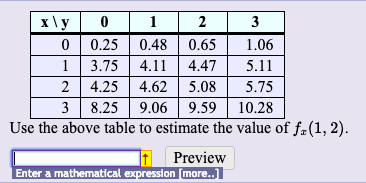 Solved Use the above table to estimate the value of | Chegg.com