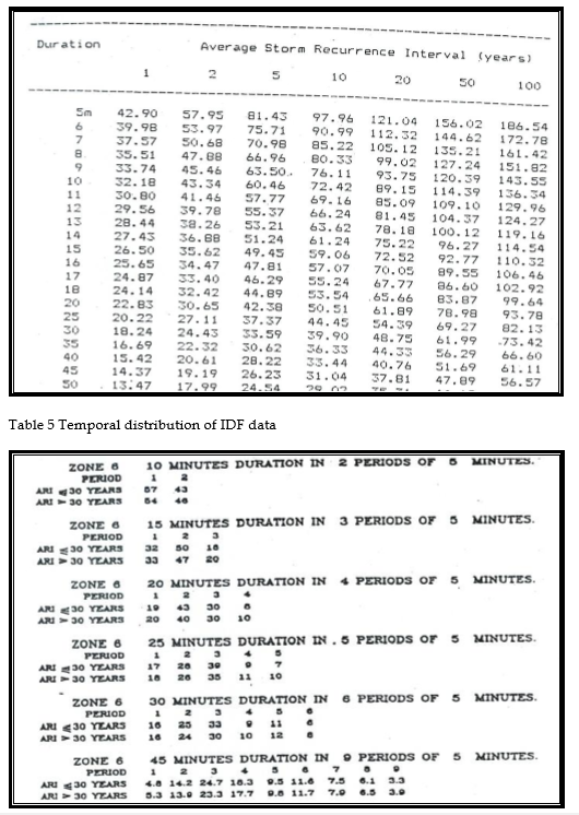 Solved 1. Define the terms Alternate Depths and Conjugate | Chegg.com