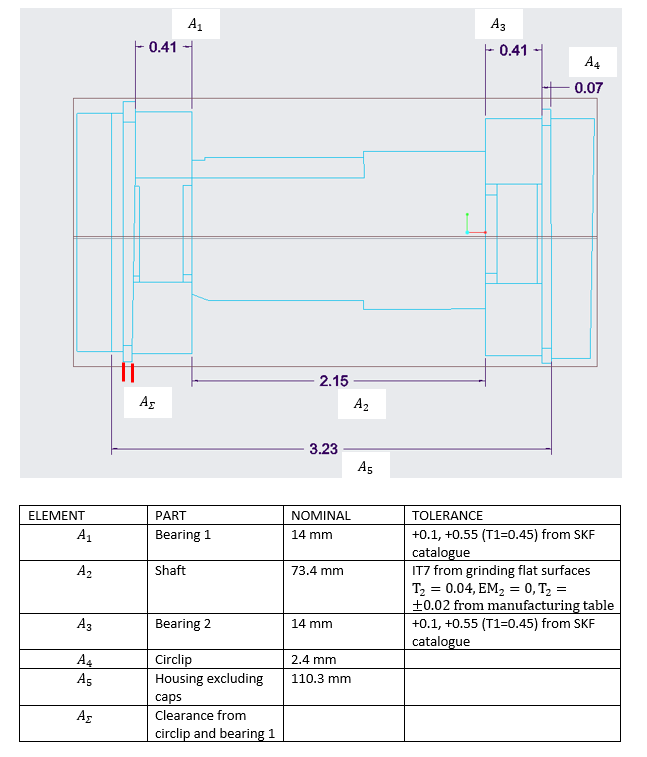 Complete the table below doing axial tolerance stack | Chegg.com