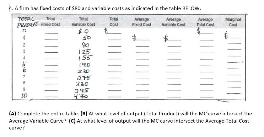 Solved 4. A firm has fixed costs of $80 and variable costs | Chegg.com