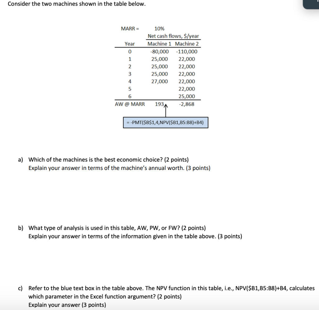 Solved Consider the two machines shown in the table below. | Chegg.com
