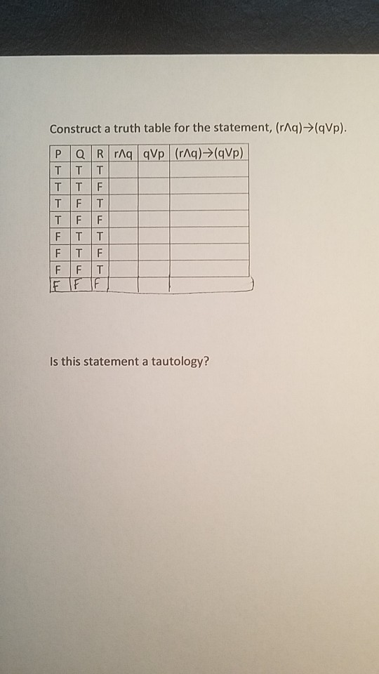 Solved Construct a truth table for the statement, (raq) | Chegg.com