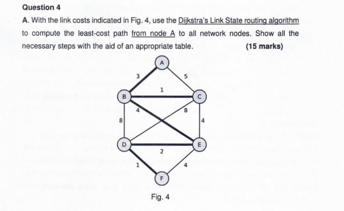 Question 4A. ﻿With the link costs indicated in Fig. | Chegg.com