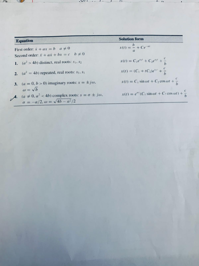 Solved Example; WILL the response of the systu Investigate | Chegg.com
