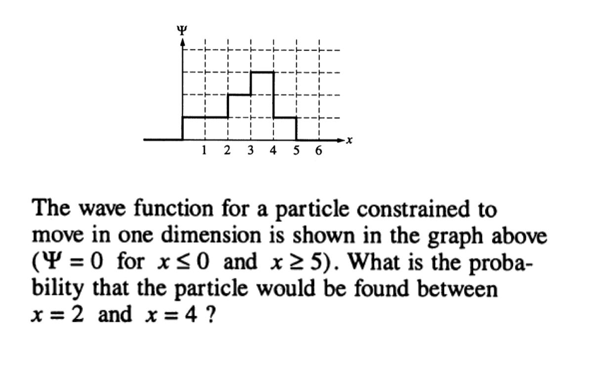 Solved 1 2 3 4 5 6 The wave function for a particle | Chegg.com