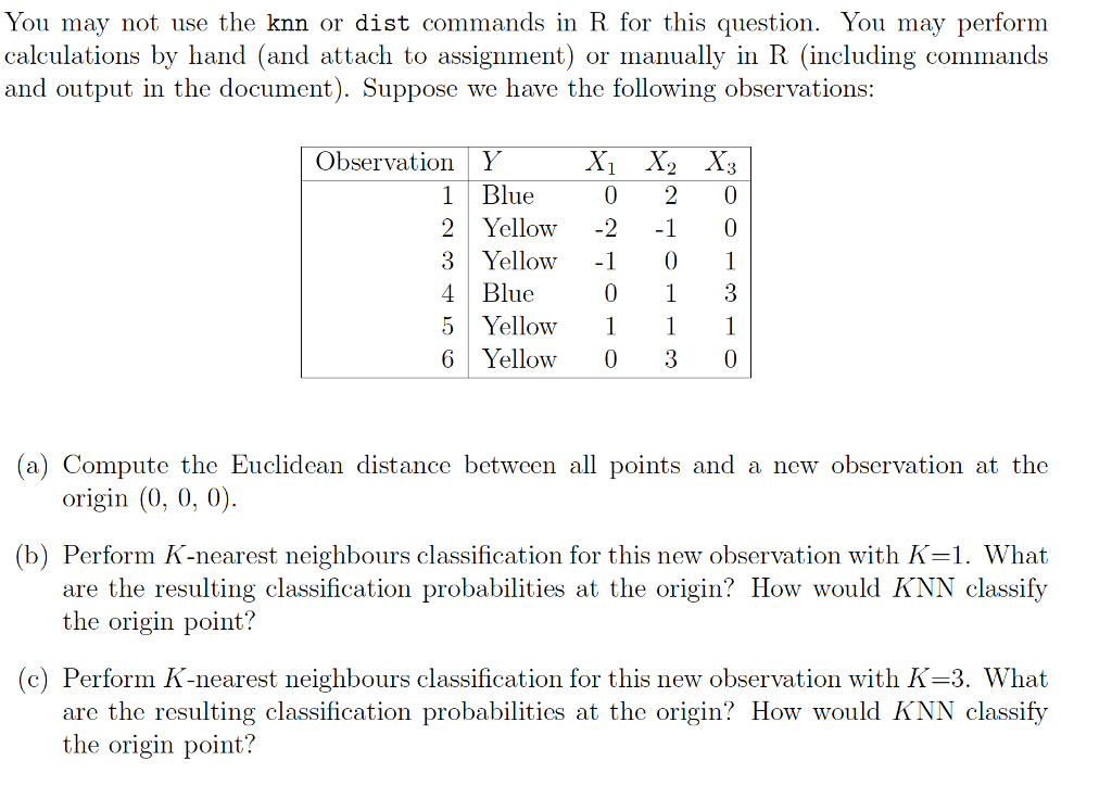 Solved Perform K-nearest neighbours classification for this | Chegg.com