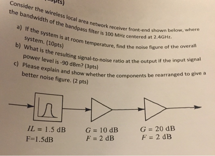 Solved Consider the wireless local area network receiver | Chegg.com