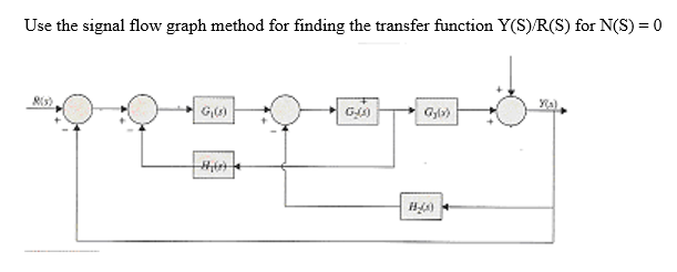 Solved Use the signal flow graph method for finding the | Chegg.com