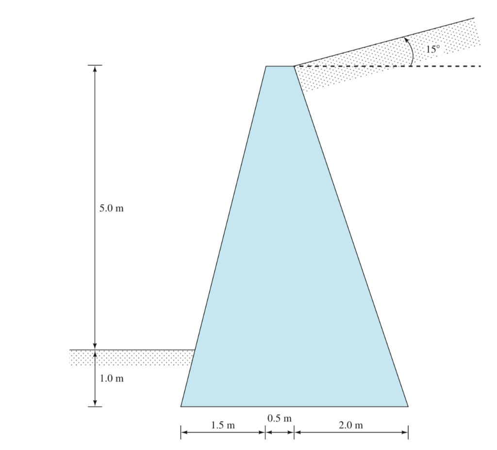 Solved shows a gravity retaining wall retaining a granular | Chegg.com