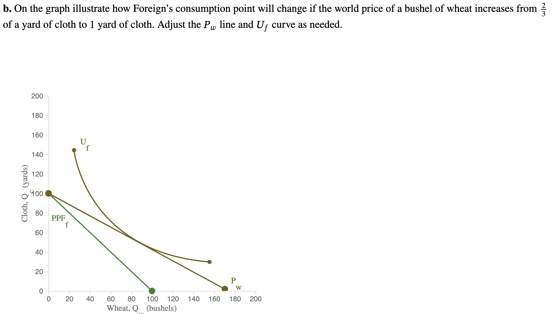 b. On the graph illustrate how Foreign's consumption | Chegg.com