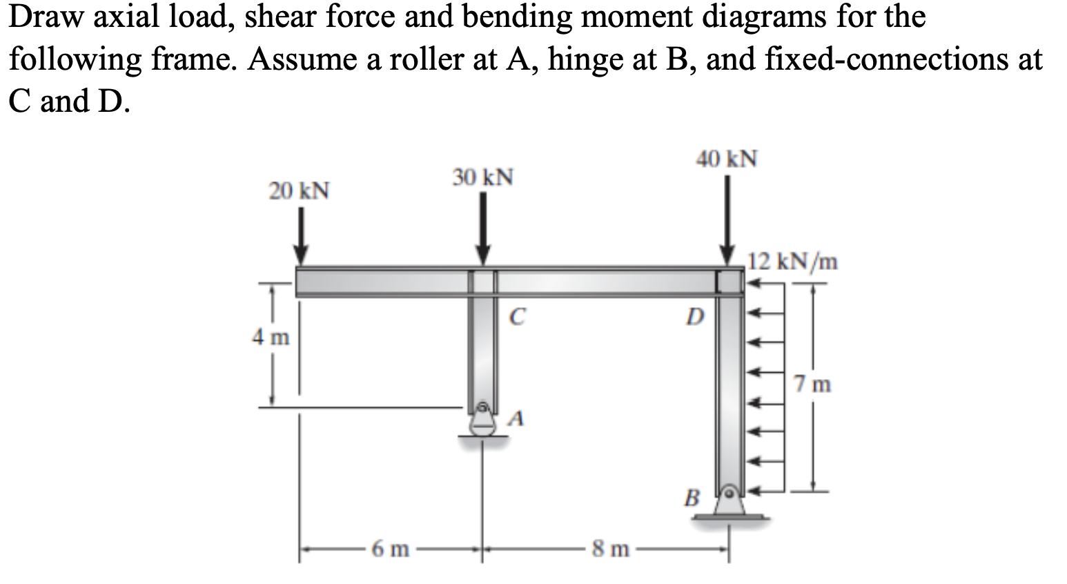 Solved Draw axial load, shear force and bending moment | Chegg.com