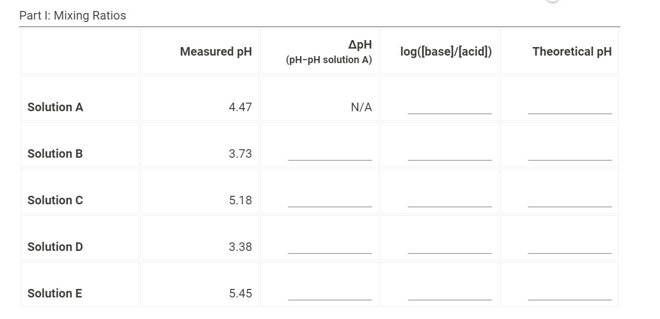 Solved Part I solutions Part I: Mixing Ratios | Chegg.com