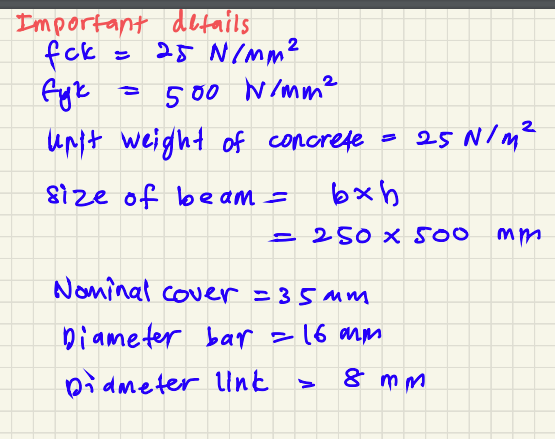 Solved Beam Moment Distribaltion. The uniform section beam | Chegg.com