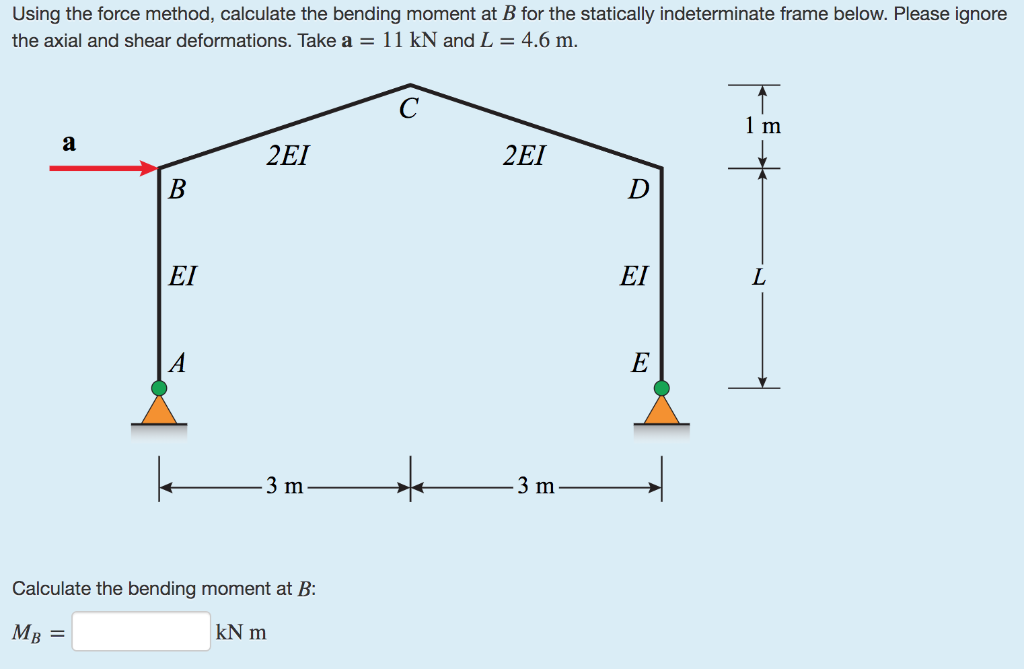 Solved Using the force method, calculate the bending | Chegg.com