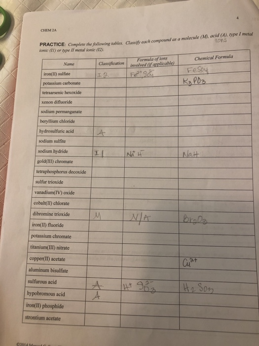 Solved 4 CHEM 2A PRACTICE: Complete the following tables. | Chegg.com