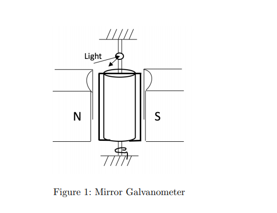 Solved Task 2 - Mirror Galvanometer (4 points) A Mirror | Chegg.com