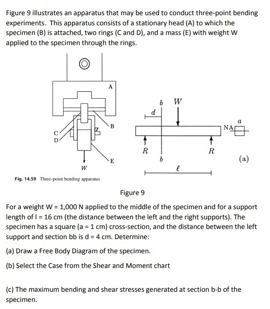 Solved Figure 9 illustrates an apparatus that may be used to | Chegg.com