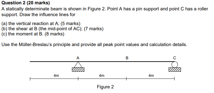 Solved Question 2 (20 marks) A statically determinate beam | Chegg.com