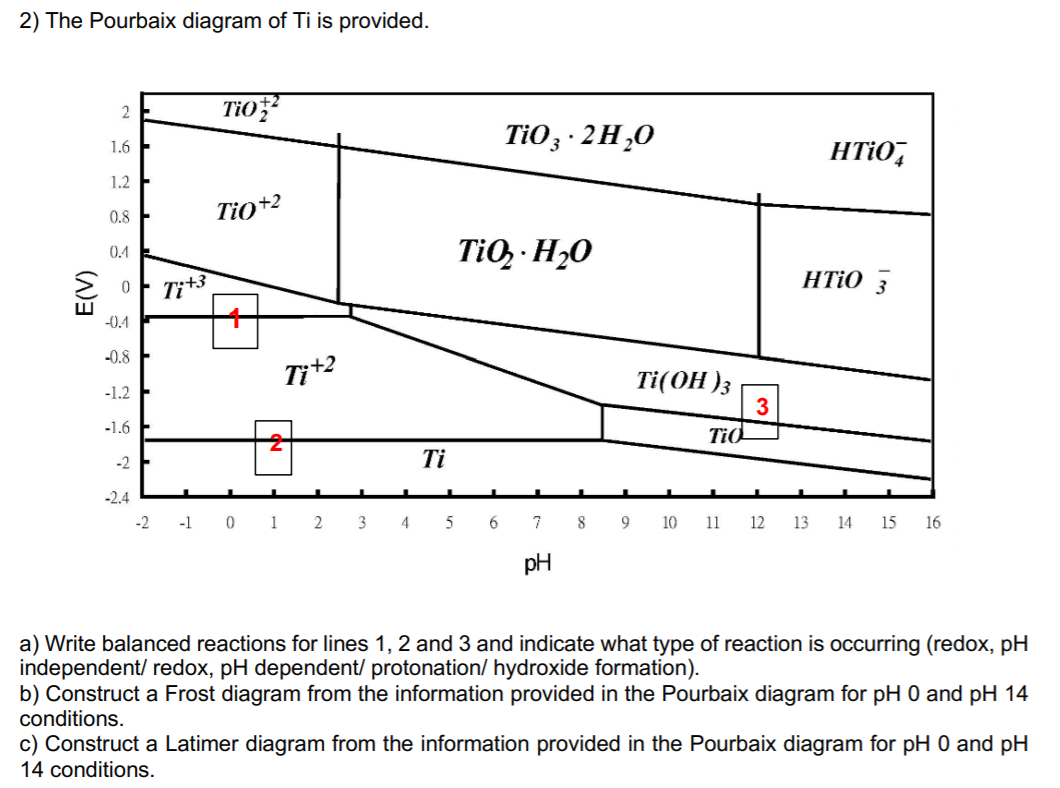 Solved 2) The Pourbaix diagram of Ti is provided. Ti07 TiOz | Chegg.com