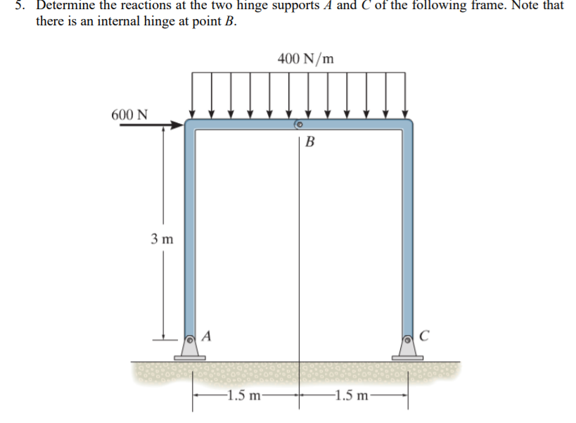 Solved 5. Determine the reactions at the two hinge supports | Chegg.com