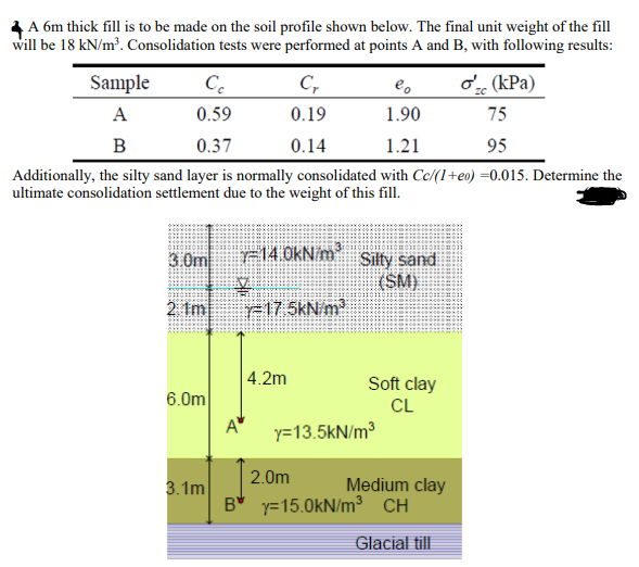 Solved 4 A 6m thick fill is to be made on the soil profile | Chegg.com
