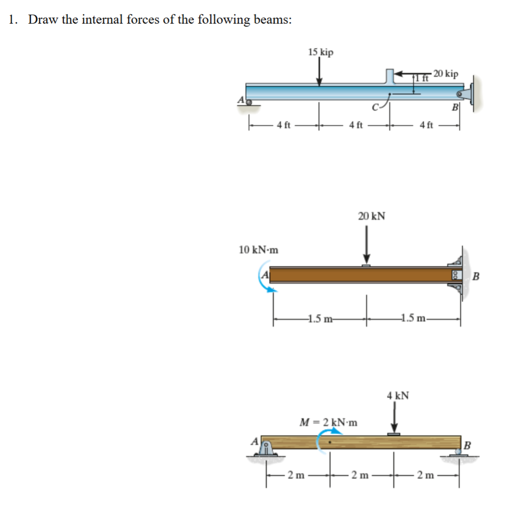 Solved by an EXPERT 1. ﻿Draw the internal forces of the following beams: | Chegg.com