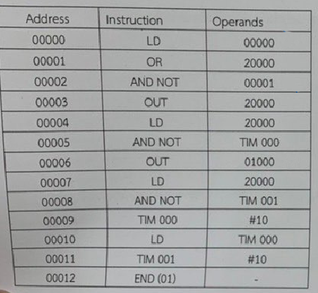 Solved From the ladder diagram program of using the timer | Chegg.com